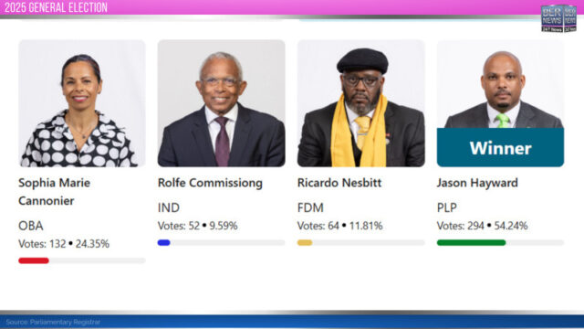 Constituency #17 Pembroke Central General Election Results [Updated For ...