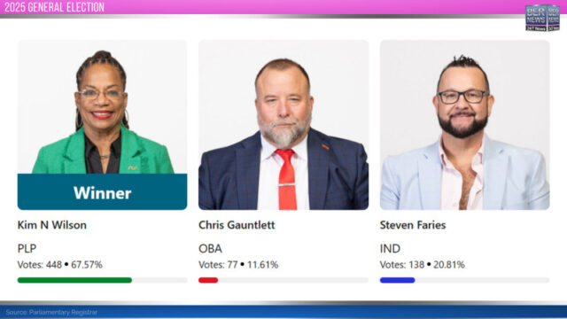Constituency #34 Sandys South Central General Election Results [Updated ...