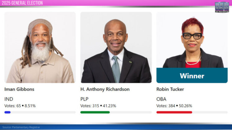 Constituency #7 Hamilton South General Election Results [Updated for ...