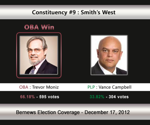 Constituency #9 Smith’s West General Election Results [Updated For 2025 ...